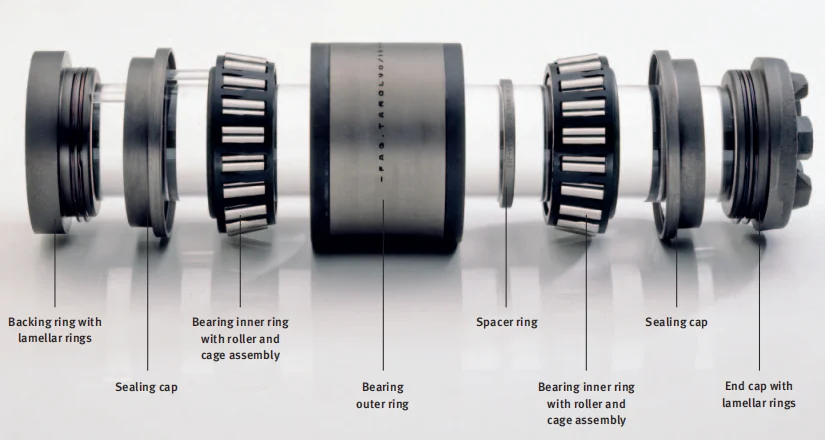 High-quality Train Railway Carriage Wheel Bearing TAROL5-1/2X10-U-JP