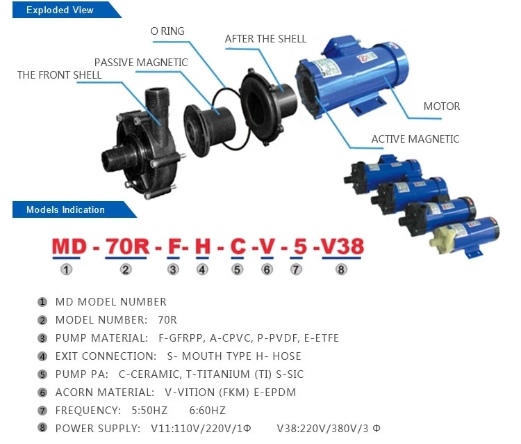 MP Pumps Parts Diagrams - Magnetic Drive Circulation Pumps