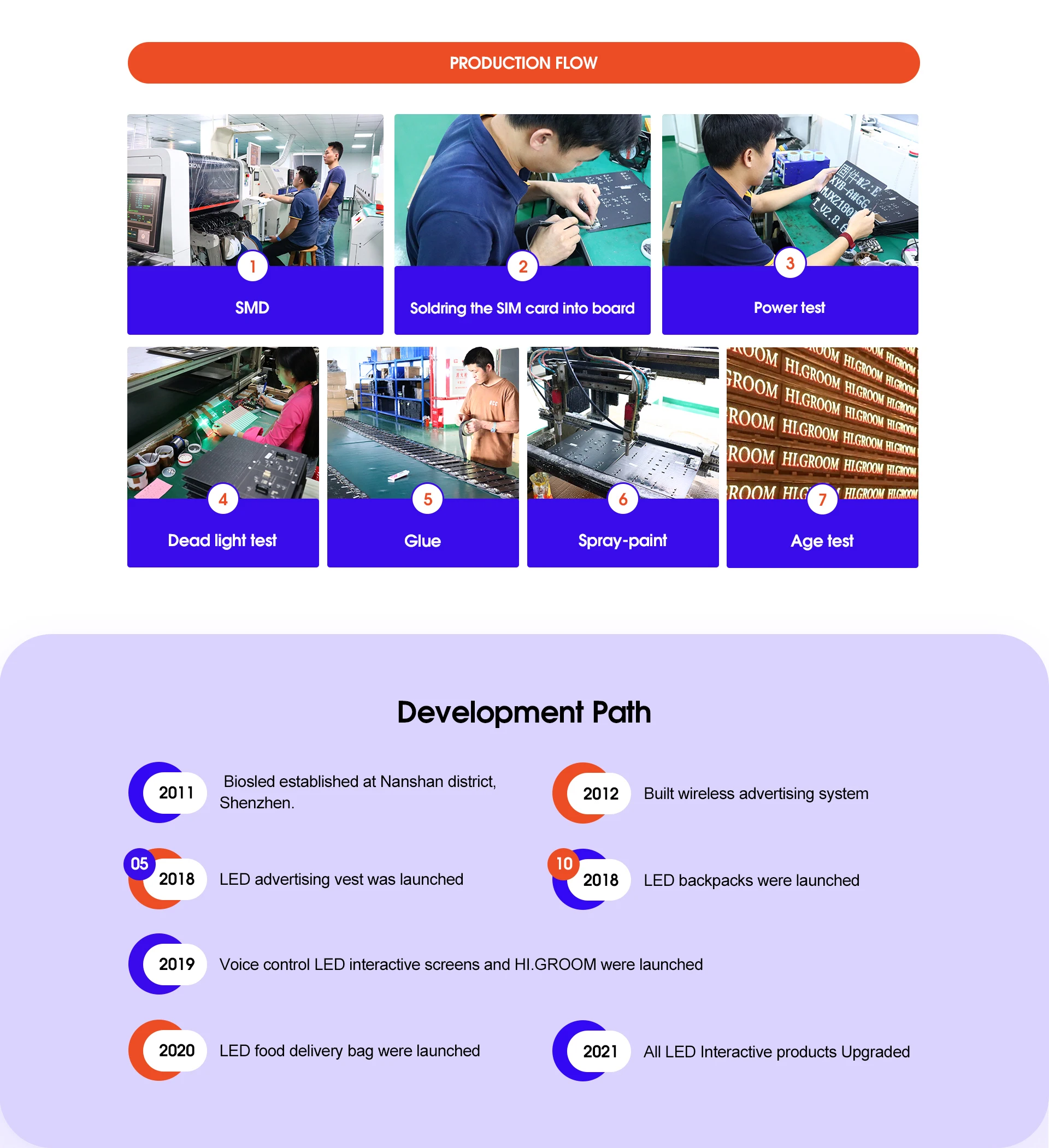 Shenzhen Biosled Technology Co., Ltd.