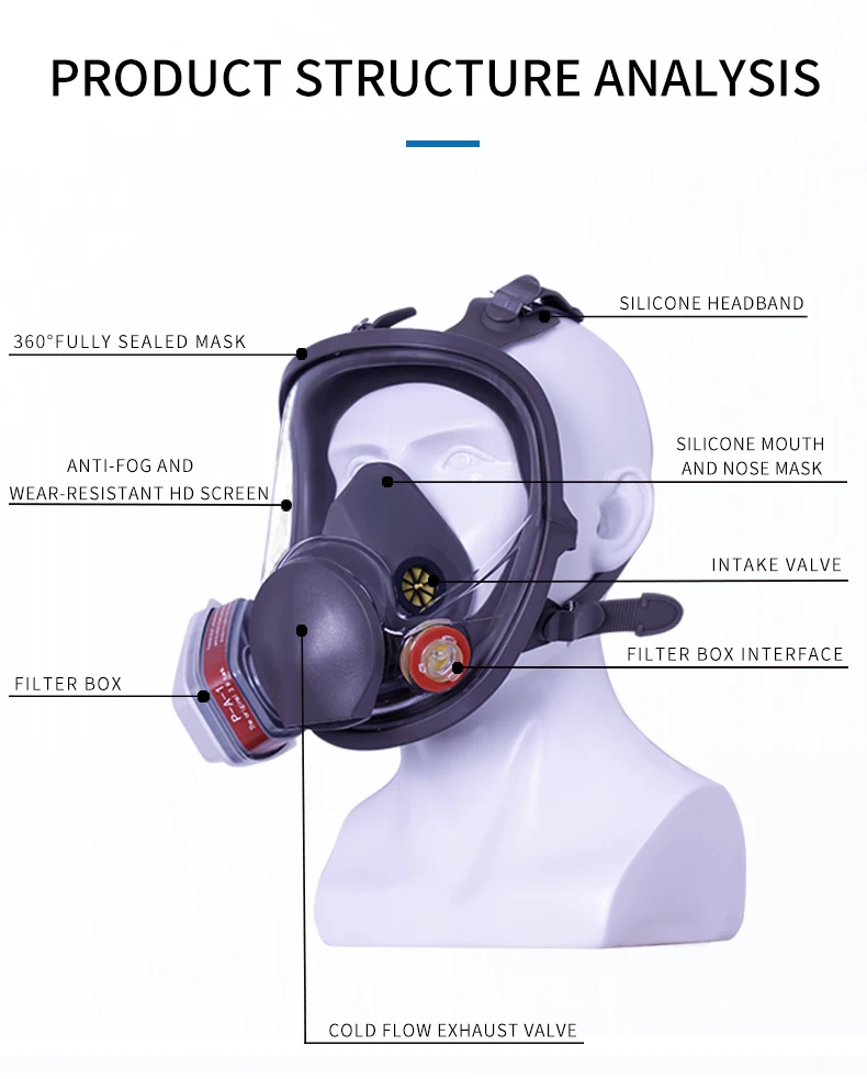 Full Face Gas Mask - Superior Eye & Respiratory Protection