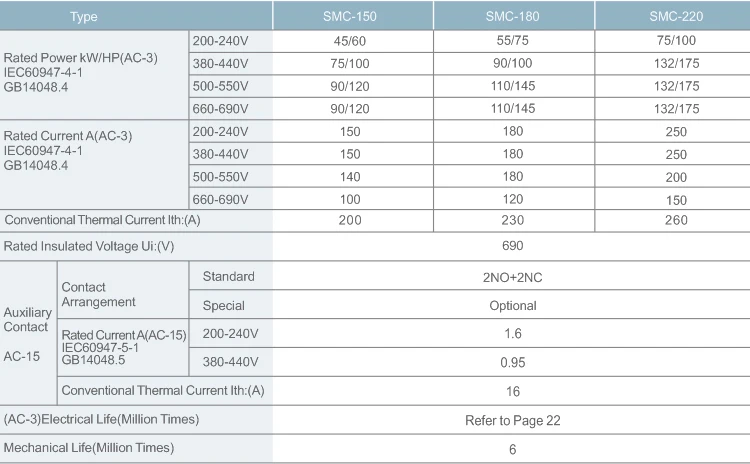 SMC-150 150A 2NO2NC AC General Use 75kW GMC Type AC4 Magnetic Contactor ...