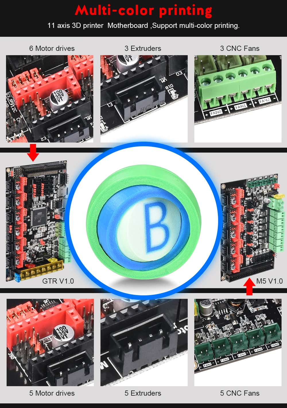 Bigtreetech 32-bit Board Gtr V1.0 With Btt M5 V1.0 Expanding Board 11 ...