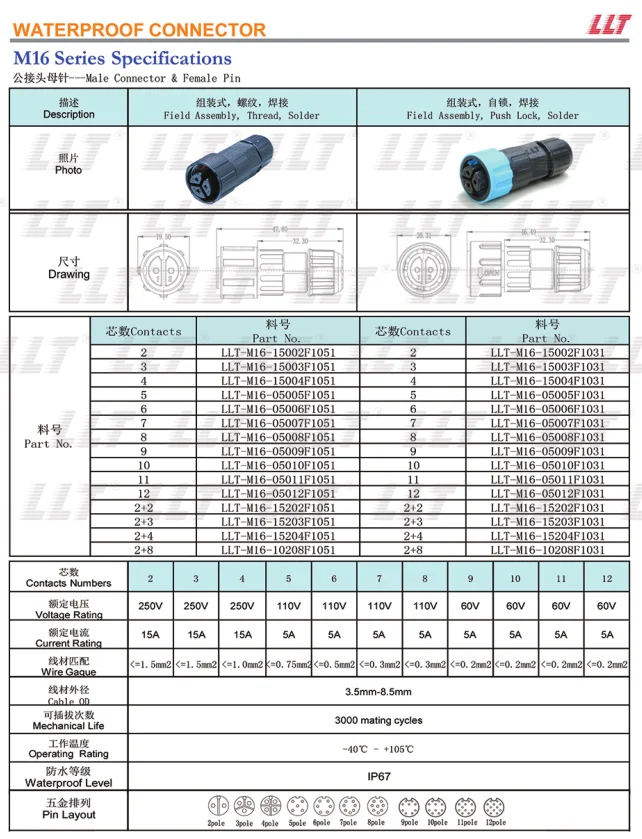 LLT Vehicle Circular Waterproof Connectors - Reliable & Durable