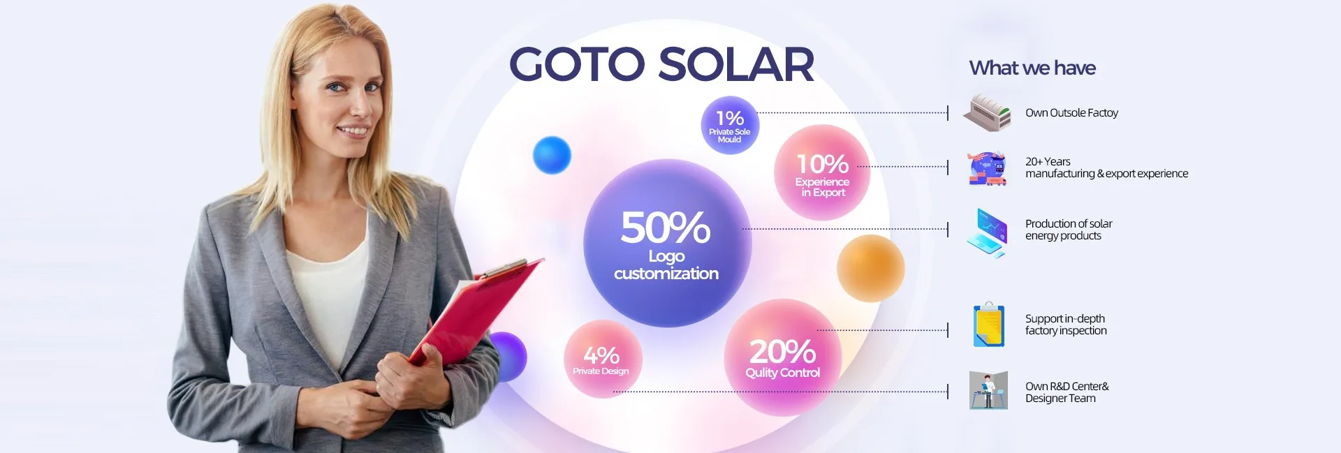 Foshan Solar Up Technology Co., Ltd. - Solar Controller, Solar Inverter