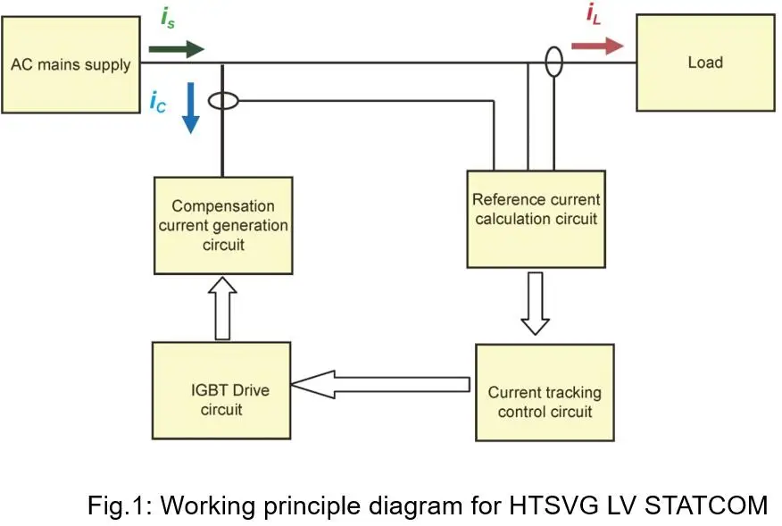 Hoteam Low Voltage Static Var Compensation Equipment