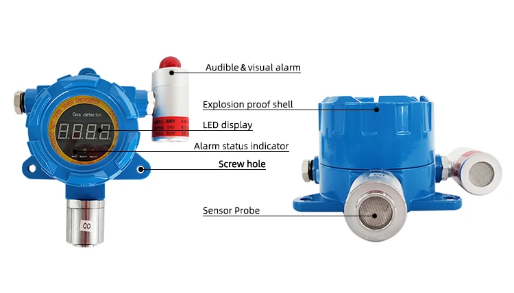 Fixed Online Explosion Proof H2s Analyzer With Alarm Hydrogen Sulfide ...