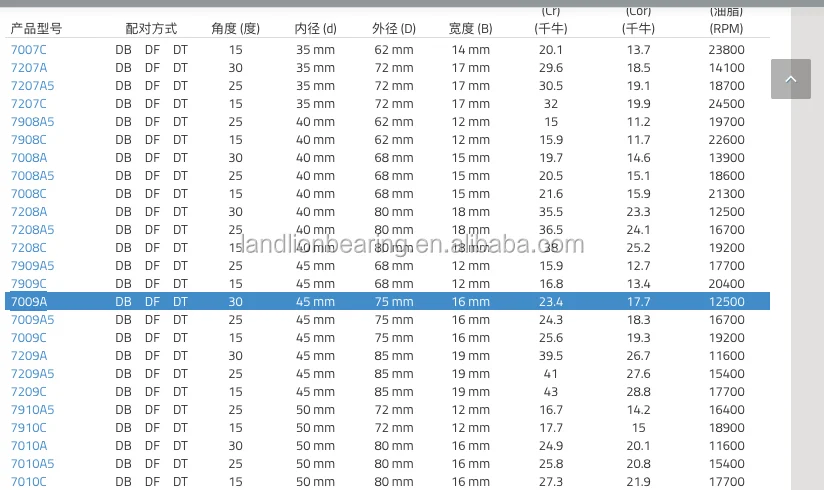 GMN Spindle Ball Bearings - High Speed Angular Contact