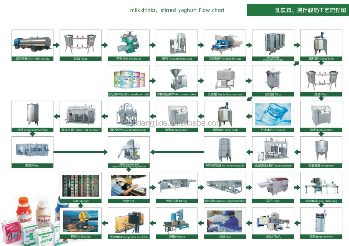 Milk Packing Machine - Efficient UHT Processing Solutions