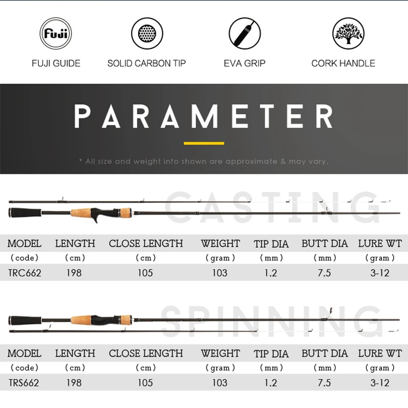 Fuji Reel Seat Ring Guide Combo Set Spinning Fishing Rod Saltwater ...