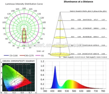 Free Lighting Isolux Plot Test Service - Buy Isolux Plot,Isolux Plot ...