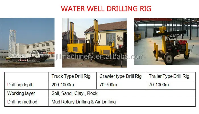 300m Crawler Mounted Air Compressor Boring Drilling Machine For Water ...