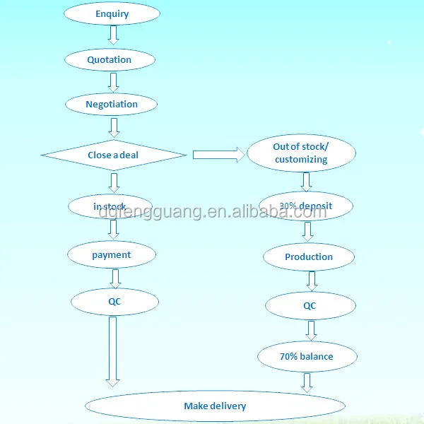 Válvula Termostática Kit Piezas Del Compresor Termostato Kit De Válvula ...