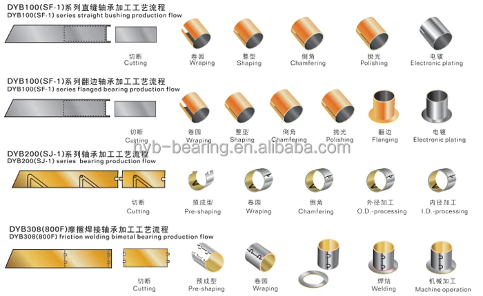 Ptfe Material Bearing Du Inch Sizes Bushing Factory,Bronze Copper ...