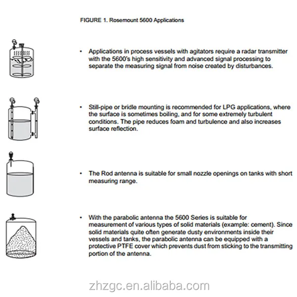 Rosemount 5600 Series Radar Level Transmitter - Buy Radar Level ...