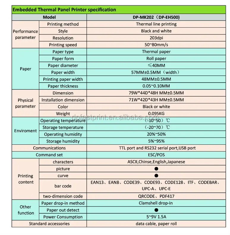 DAPPER EH500 Thermal Printer - Fast, Reliable Printing