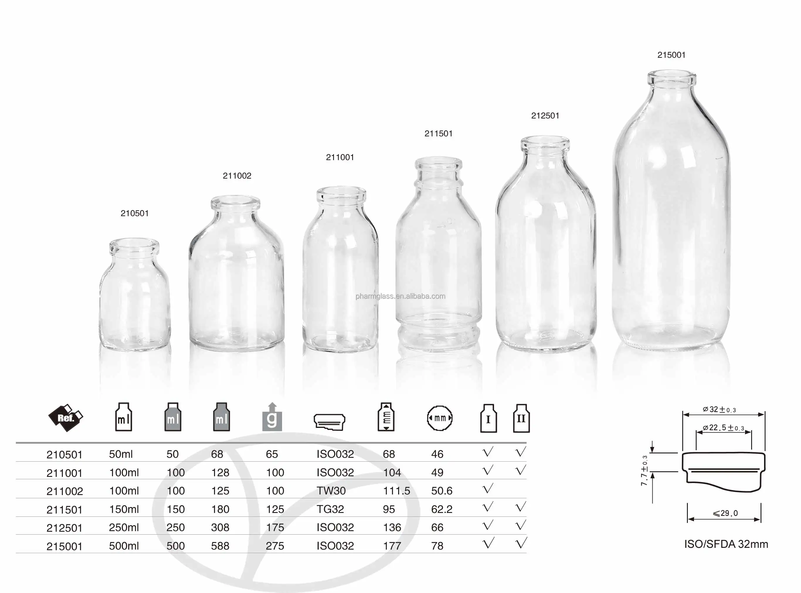 Usp Glass Containers For Pharmaceutical Use at Freddie Johson blog