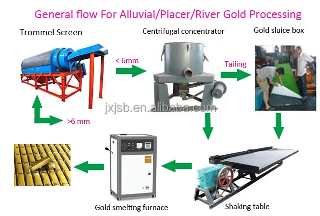 Sand Gold Separator Knelson Centrifugal Concentrator