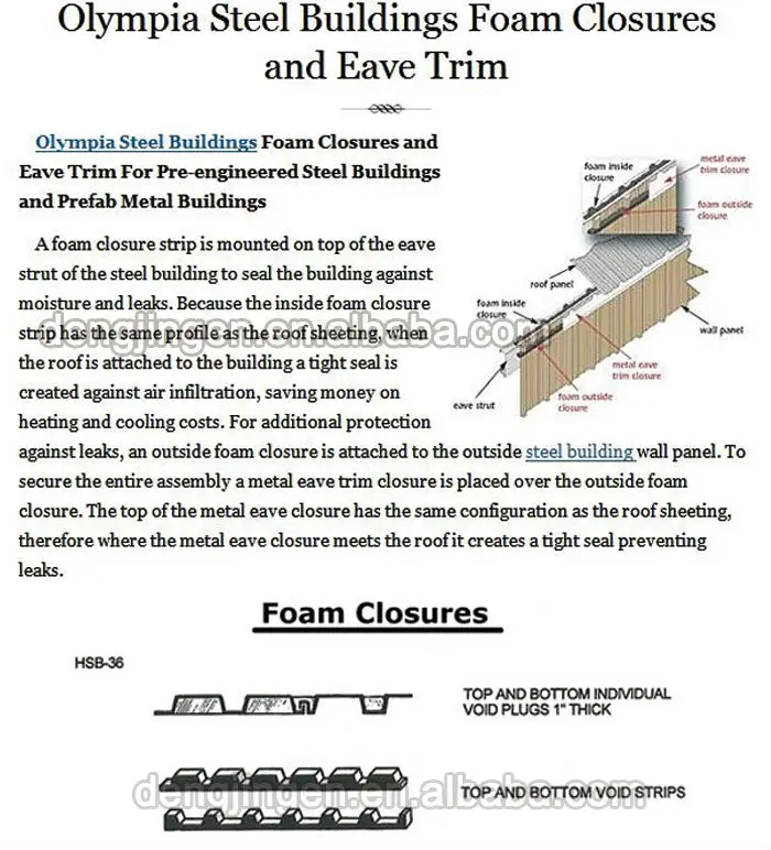 W-3 Formlok Foam Closure Strips - Solid Roof Panel Closures