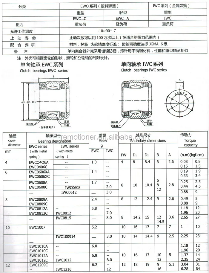 One Way Clutch Needle Roller Bearing Ewc0608 Ewc0812 Ewc1012 Rc040708 ...