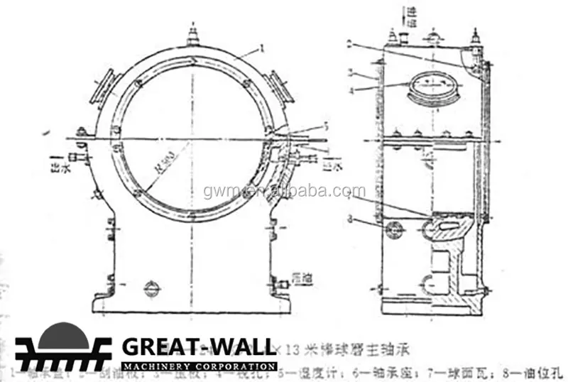 Ball Mill Bearing Support - Buy Ball Mill Bearing Support,Ball Mill ...