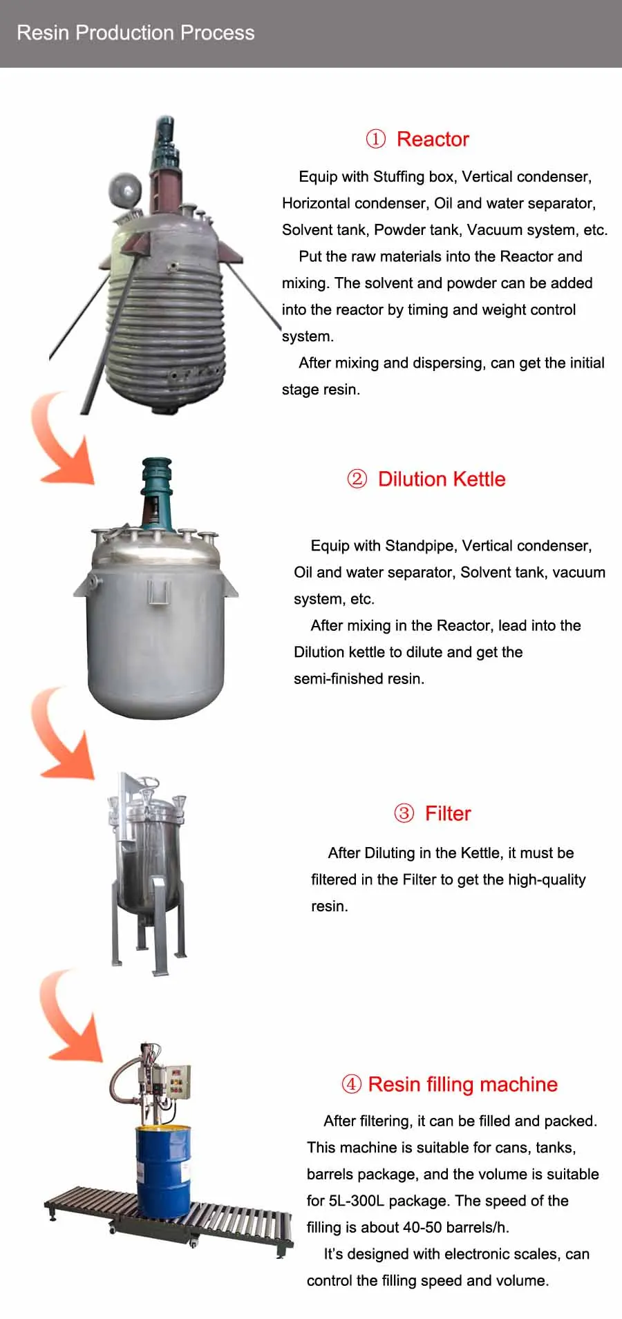JCT Reactor for Liquid Alkyd Resin Making - Multifunctional