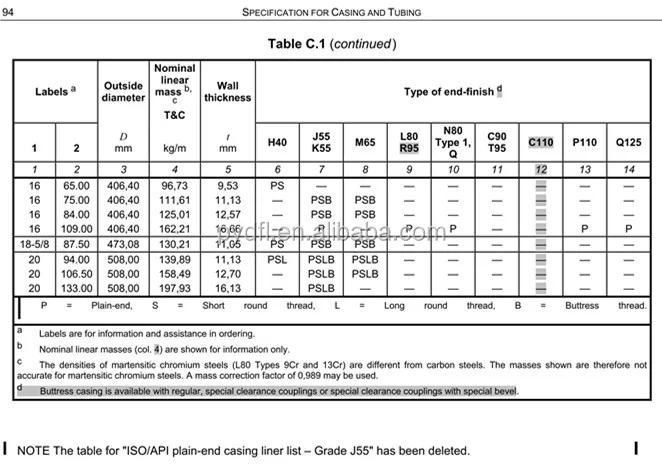 Api Drill Pipe Pup Joint/integral Pup Joint/pup Joint Api Spec 5ct ...