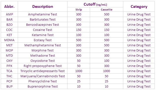 Drug Of Abuse Test Card (mop/met/coc/thc/ket/mdma/amp/bar/bzo/opi/mtd ...