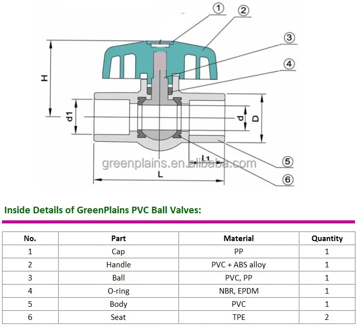 Upvc Ball Valve Socket Type Work With Pvc Glue - Buy Upvc Ball Valve ...