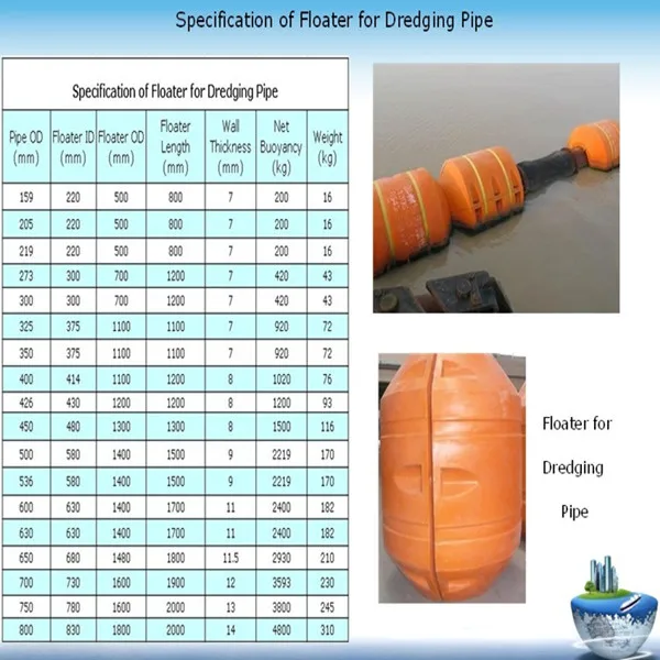 Plastic Float Buoy for Laying Pipes on Water - Max Buoyancy