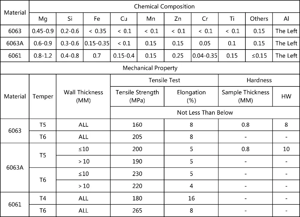 Aluminium Building Template - Durable and Versatile Formwork