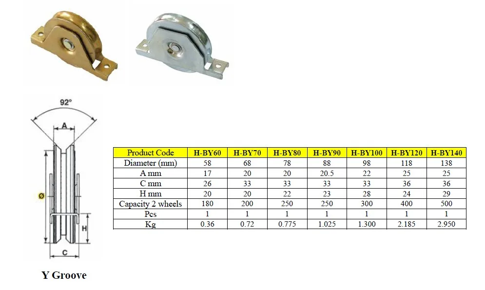 Sliding Gate Wheel And Accessory For Sliding Door Roller Nylon Roller ...
