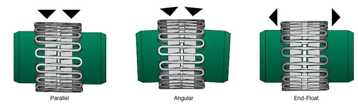 Grid Coupling Steelflex Coupling Falk Flexible Coupling - Buy Flexible ...