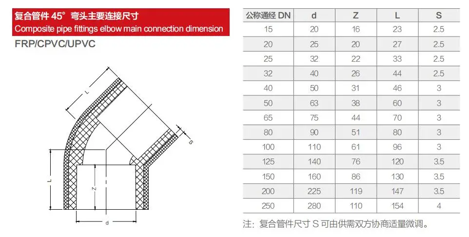 Industrial Concrete Cpvc Frp Composite Pipe Fittings 45 135 Degree Pvc ...