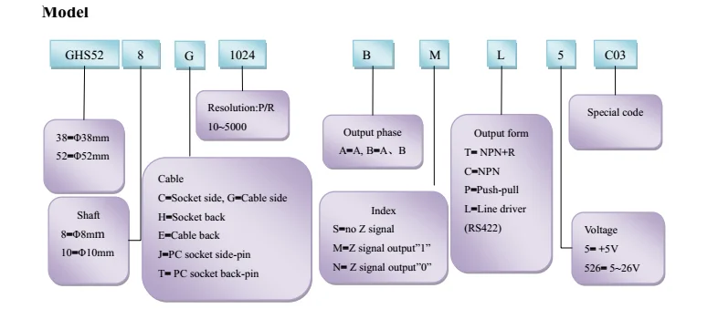 8mm Shaft Abz Signal Push Pull Output Ghs52-08g100bmp526 Incremental ...