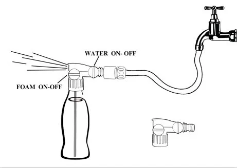 ILOT Patented Hose End Trigger Mixer for Liquid Fertilizer, Pest ...