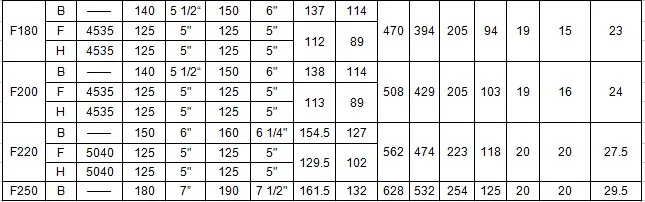Chian factory JUDE High Flexible tire couplings of all size F40 F60 F80 ...