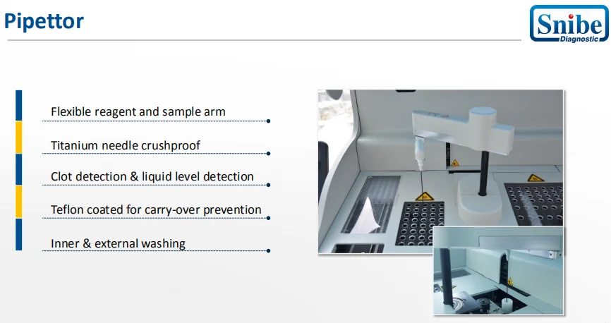 2018 New 180 Tests/hour Maglumi800 Chemiluminescence Immunoassay ...