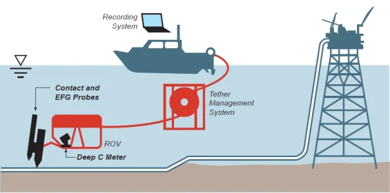 Floating Cable ROV Tether with Optical Fibres - Kuka