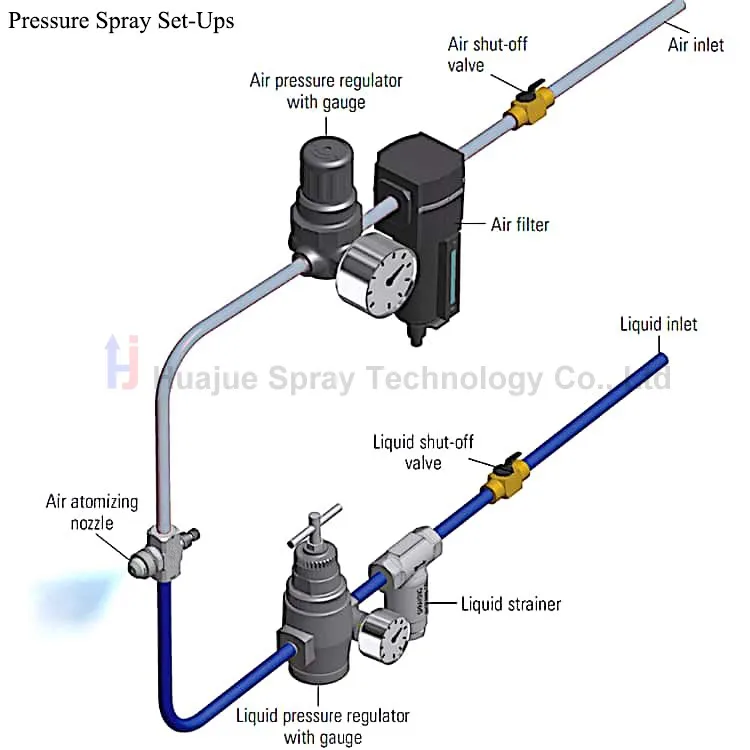 YS New Stainless Steel Air Atomizing Nozzles for Dust Suppression