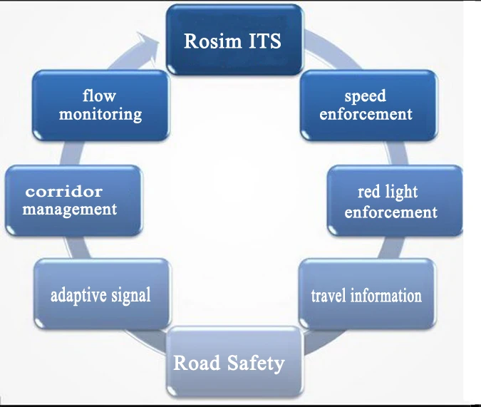 Wireless Magnetometer Vehicle Detection For Intersection Traffic Signal