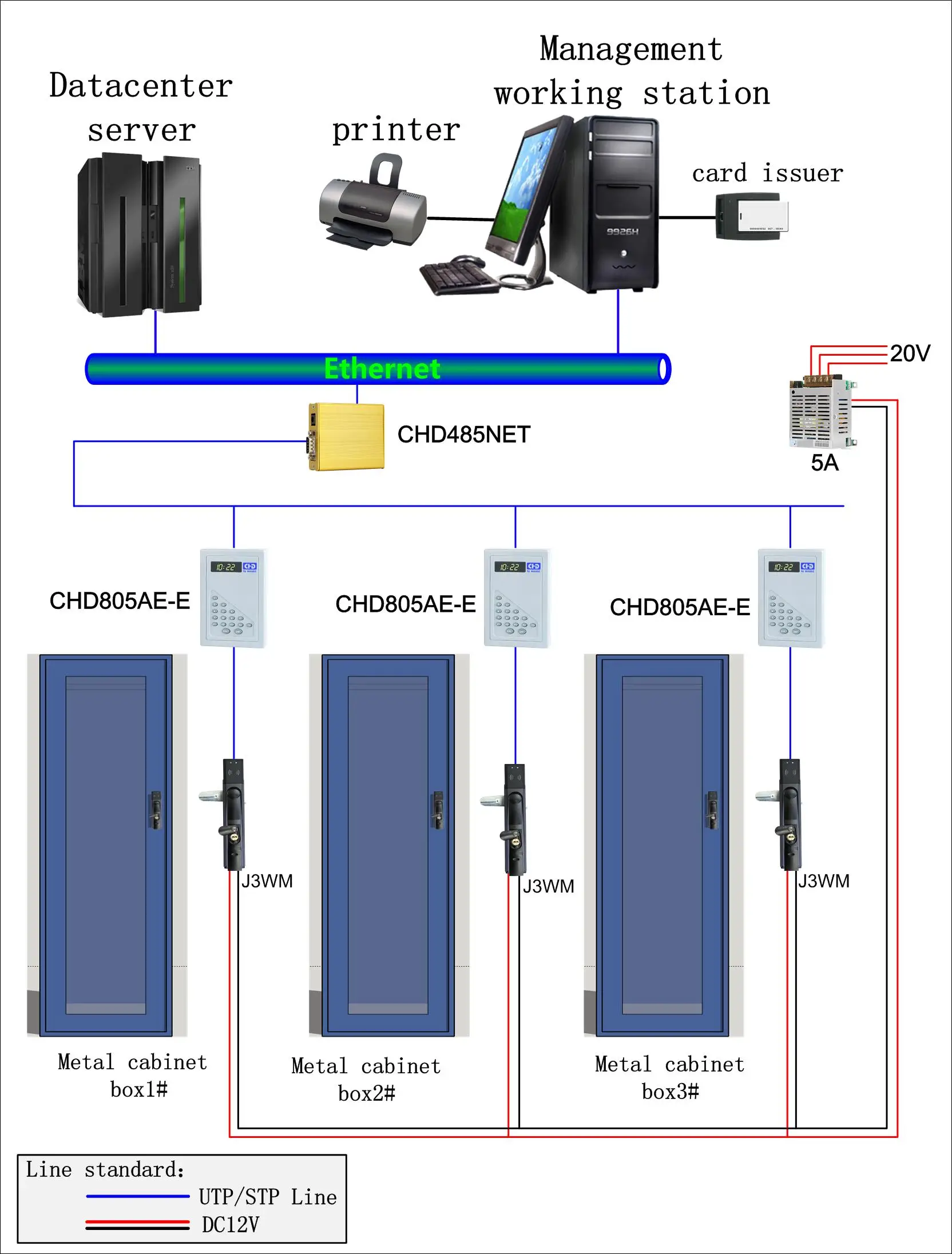 Rod Control Access Control Hid Card Cabinet Plane Lock Smart Swing ...