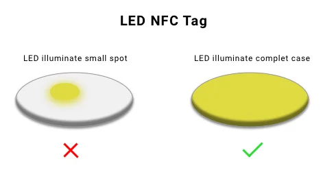 Nfc 지원 Led 라이트 태그 - Buy Nfc Led Tag,Nfc 빛 Tag,Nfc 랩형식으로 Led 빛 Tag ...