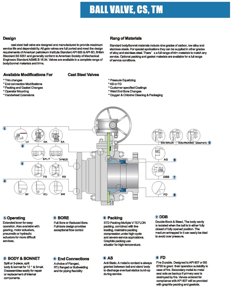 Double Block And Bleed 3pcs Api 607 Api 6fa Fire Safe Anti Blow-out ...
