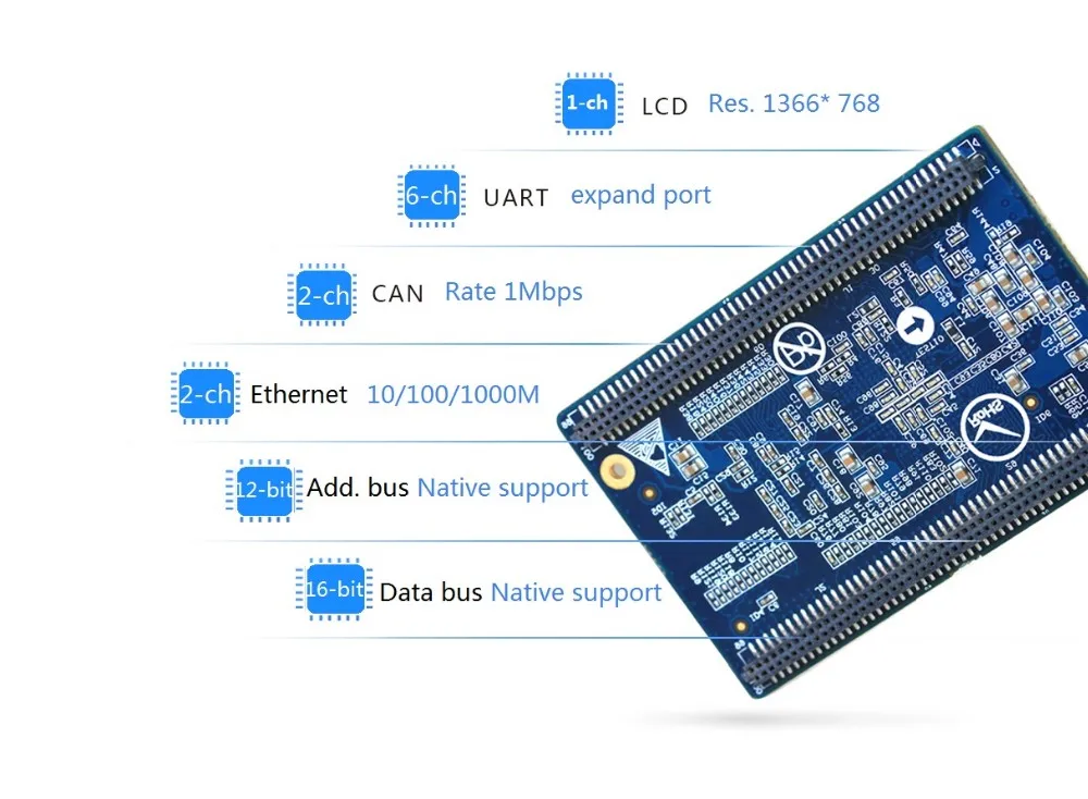 Industrial Grade Cortex-a8 Ti Am335x Microcontroller Cpu System On Module With 1g Nand Flash ...