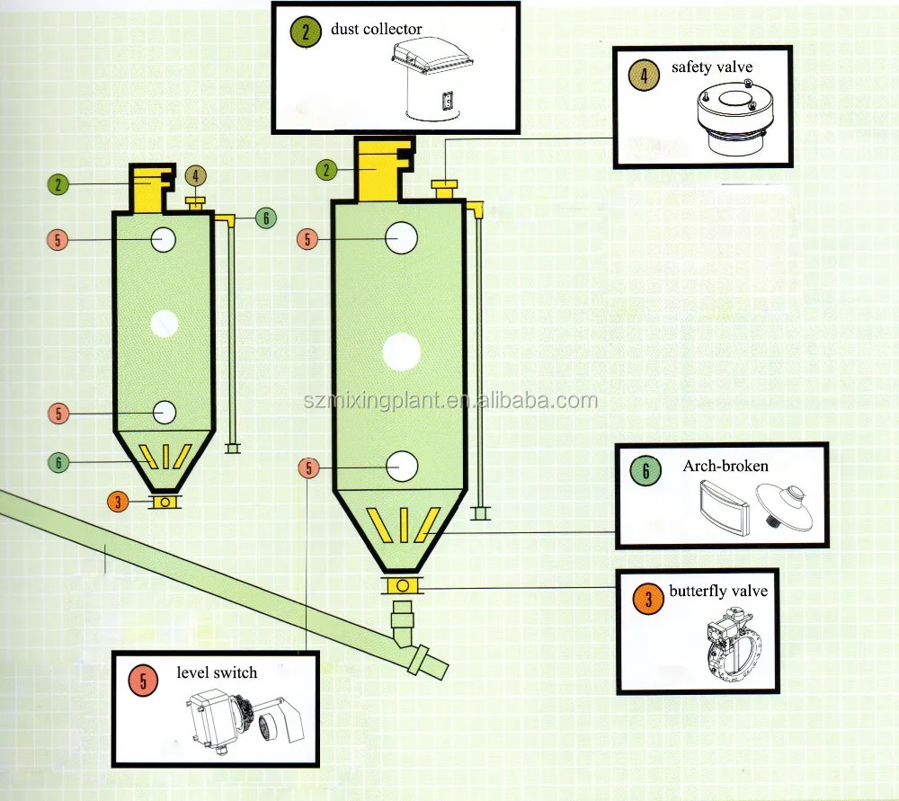 Cement Silo Parts And Safety Valve And Pressure Relief Valve For Sale ...