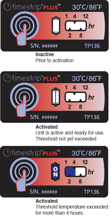 Timestrip Refrigerated Transport Freeze Temperature Indicator Sticker