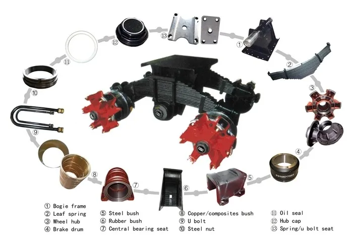Heavy Trailer Bpw Axle Hub Cap - Buy Axle Hub Cap,Bpw Axle Hub Cover ...
