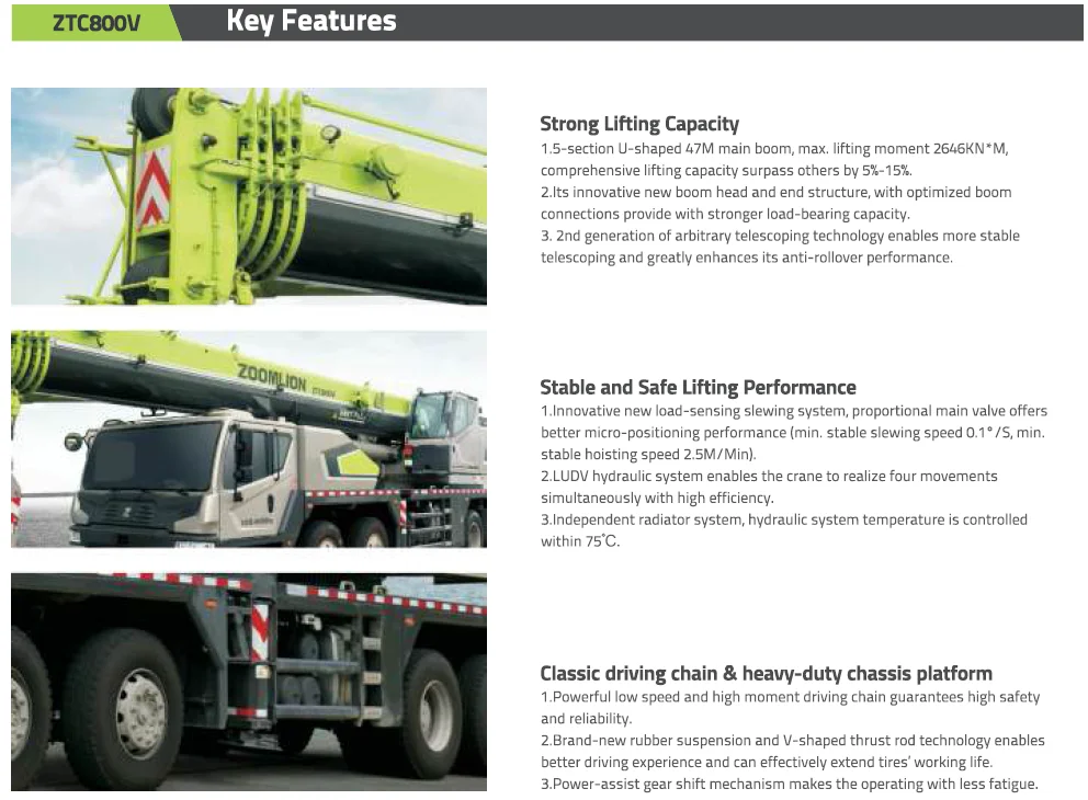 ZOOMLION 80 Ton Truck Crane - High Efficiency & Durability