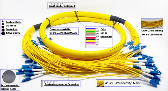 breakout fiber patch cord.jpg