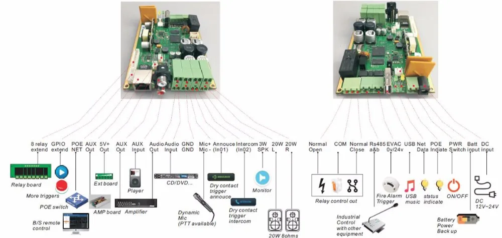 Ip Audio Encoder Ip Audio Decoder For Ip Pa System - Buy Ip Audio Encoder,Audio Over Ip Encoder ...